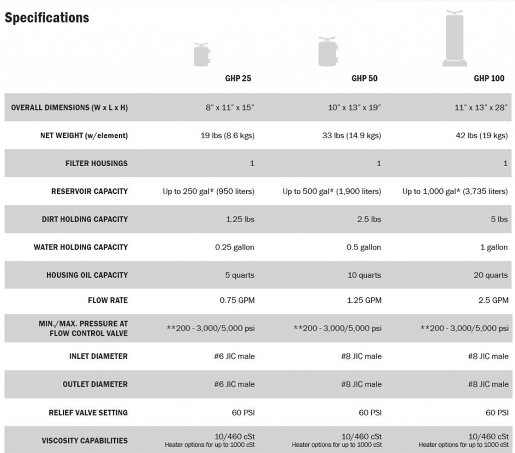 GOLD High Pressure Canister – W.T. Maye, Inc.